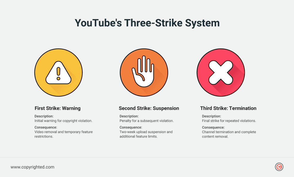 Copyright Claim vs Strike: Differences YouTubers Should Know