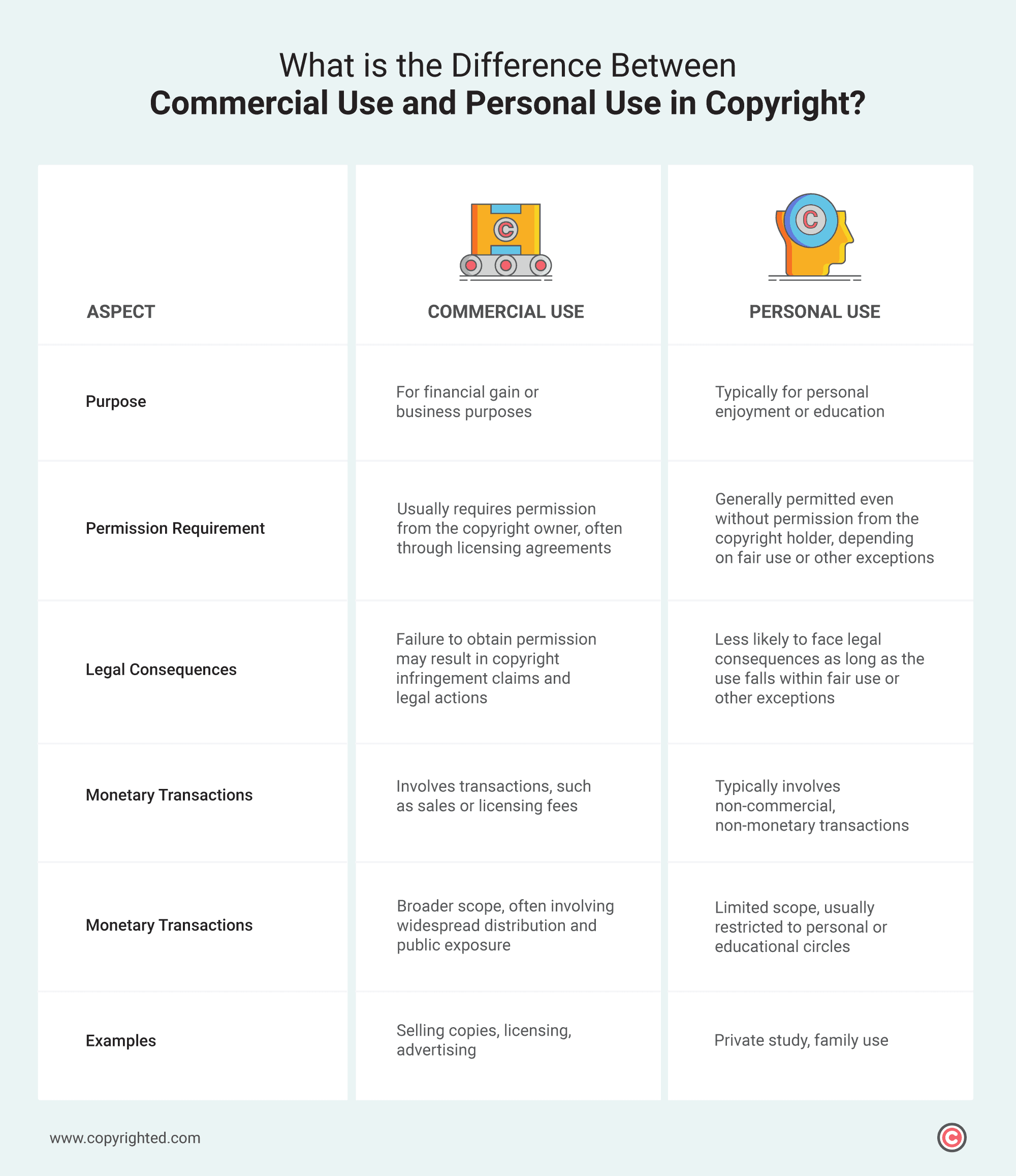 Breaking Down The Complexity of Copyright Commercial Use